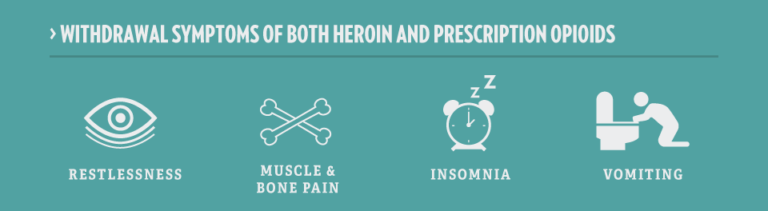 Opioid Withdrawal Symptoms - Dualdiagnosis.org