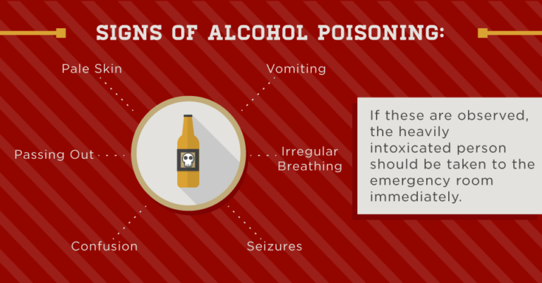 Signs of Alcohol Poisoning - Dualdiagnosis.org